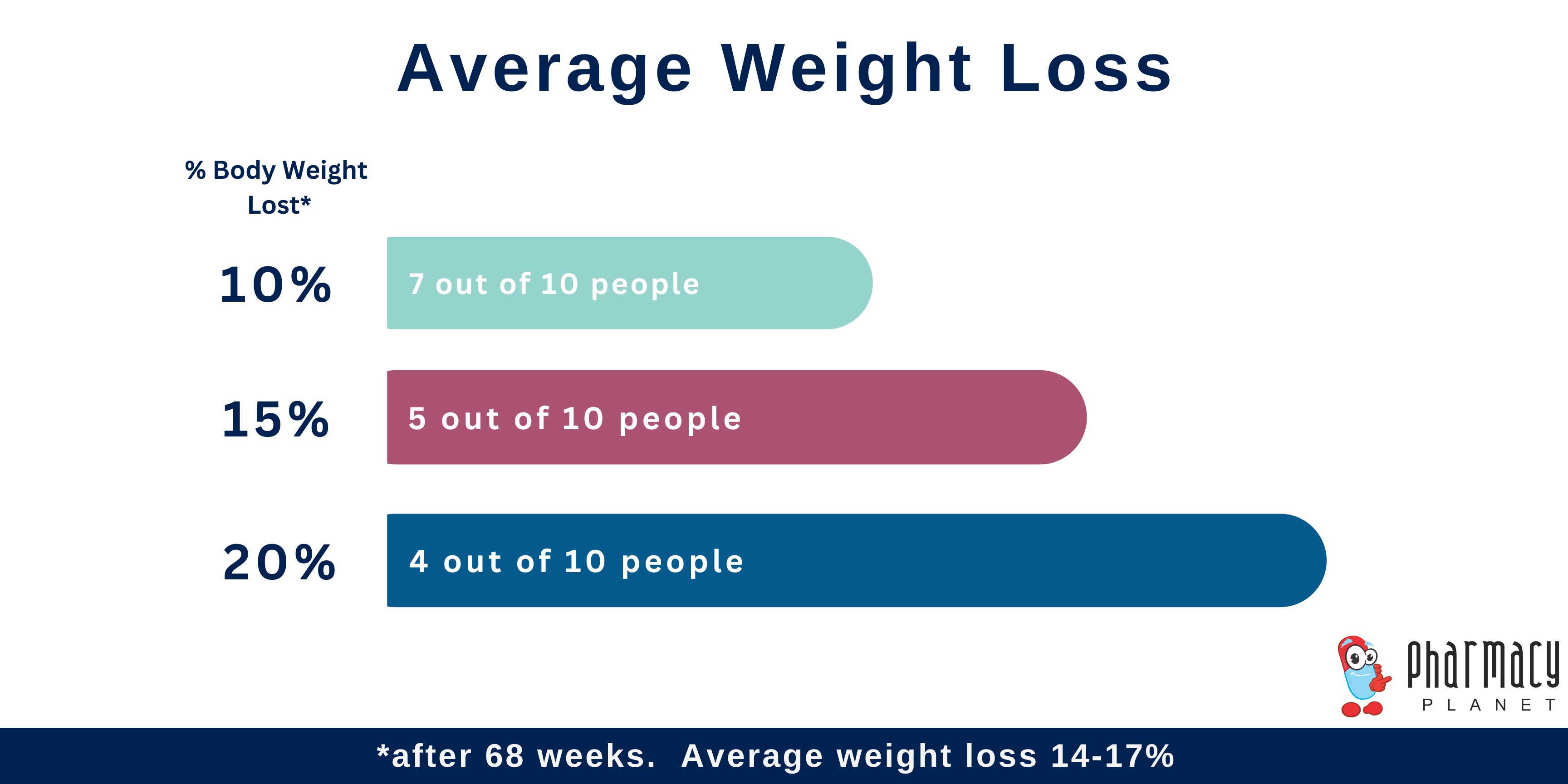 AD Weight Loss